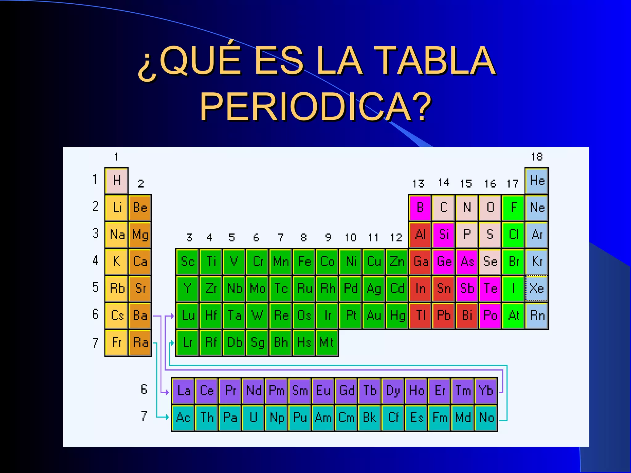 Familias O Grupos De La Tabla Periodica Aprende Facil