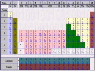 Tabla periodica | PPT | Chemistry | Science