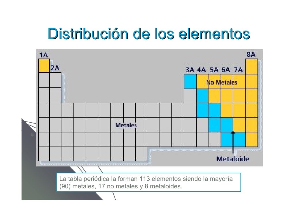 Tabla periodica