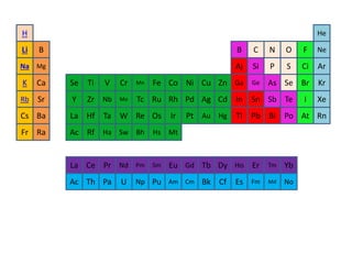 Tabla periodica | PPTX
