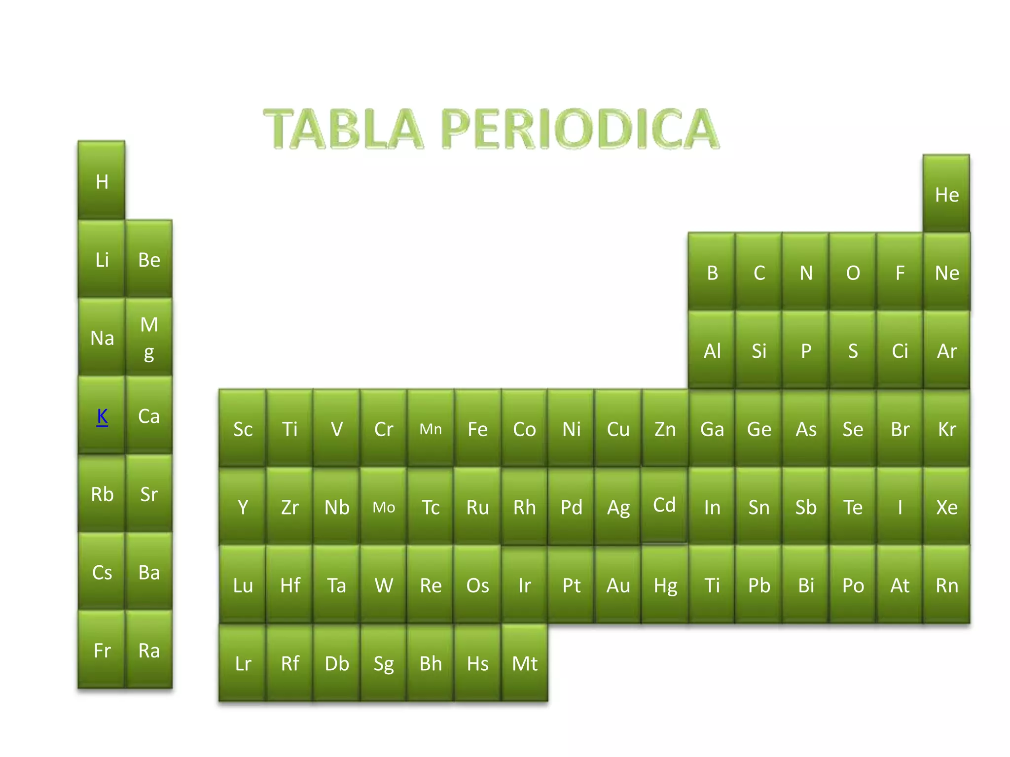 Tabla periodica | PPT