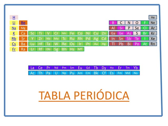 Tabla periodica | PPT