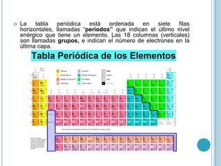 Tabla periodica | PPTX