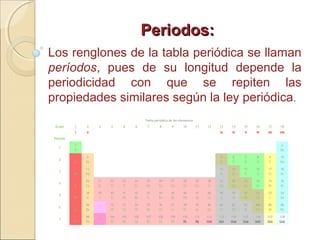 Tabla periodica | PPT
