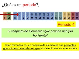 La Tabla periodica | PPT