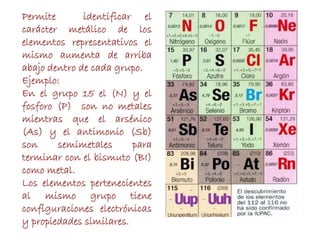 Tabla periodica | PPTX