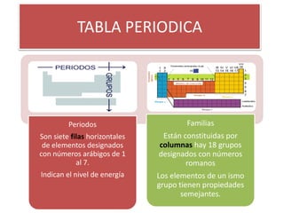 Tabla periodica | PPTX