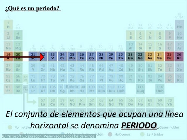 Tabla periodica