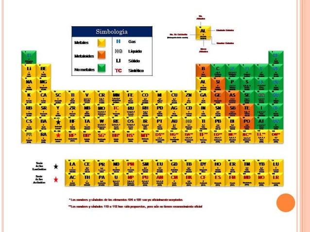 Tabla periodica | PPT