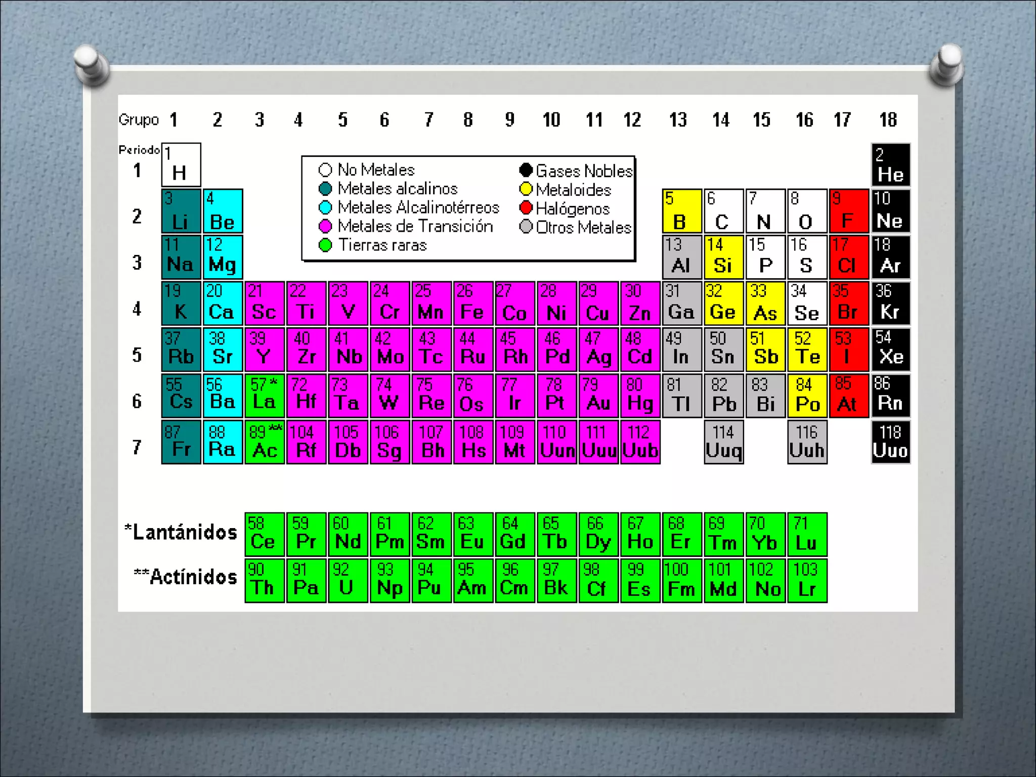 Tabla periodica | PPT | Chemistry | Science