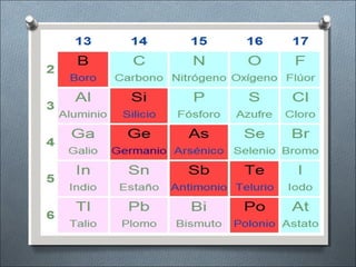 Tabla periodica | PPT | Chemistry | Science