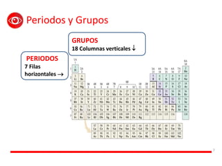 Tabla periodica | PPTX