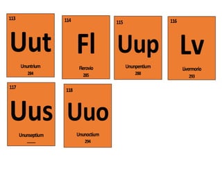 Tablaperiodica | DOCX
