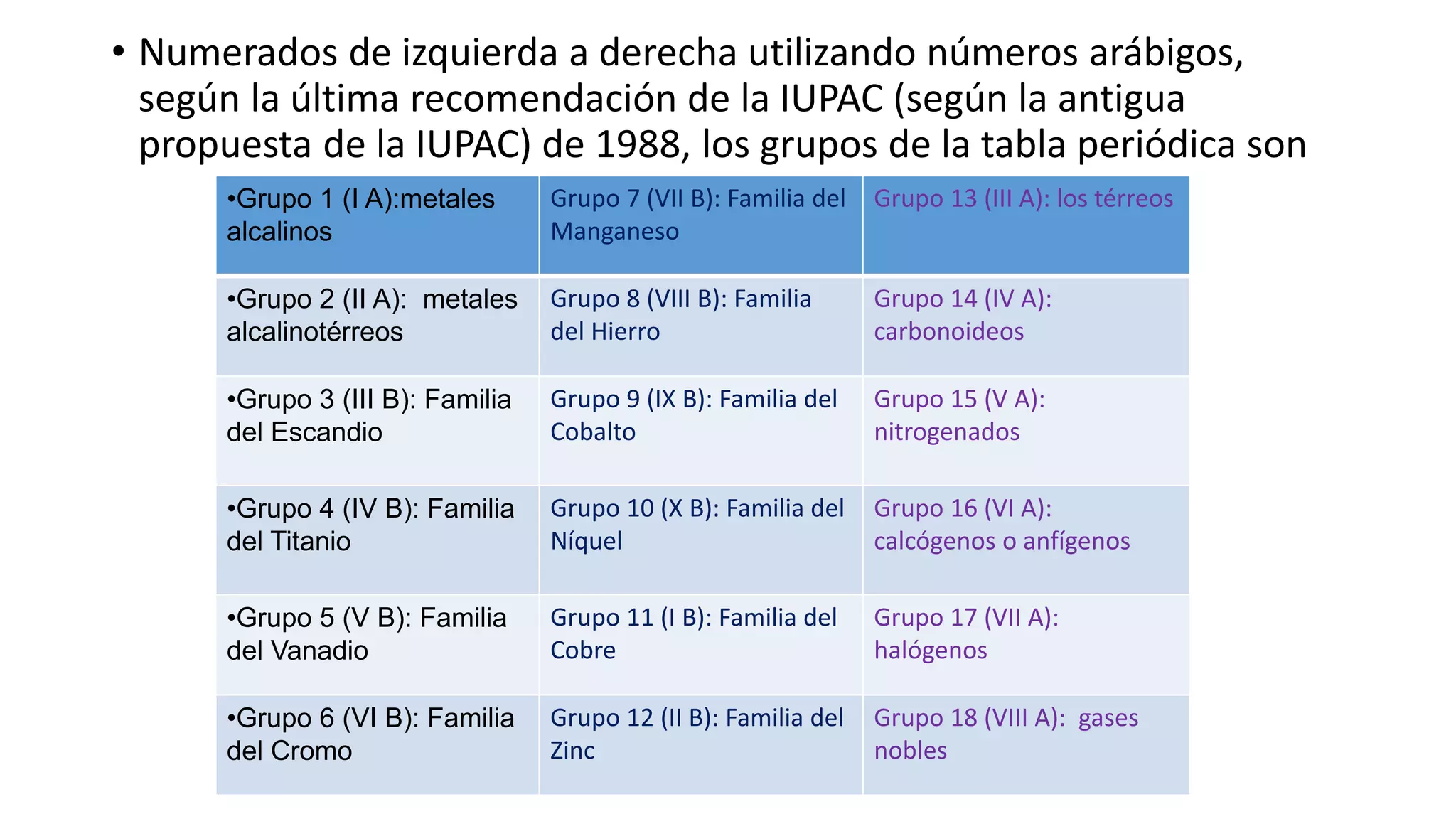 Tabla periodica | PPTX | Chemistry | Science