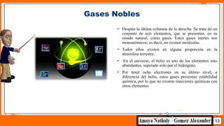 Tabla periodica | PPTX