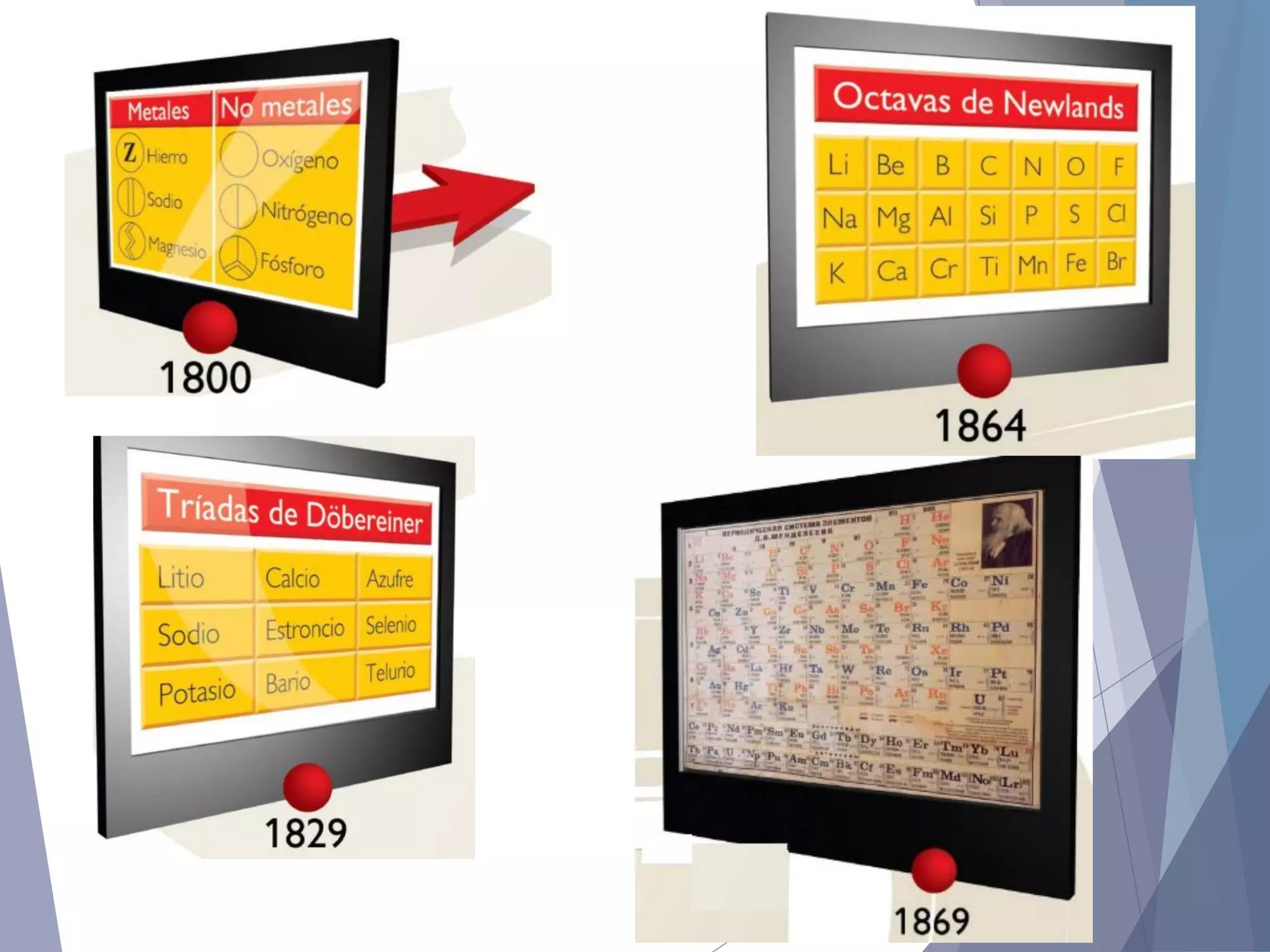 Tabla periodica | PDF