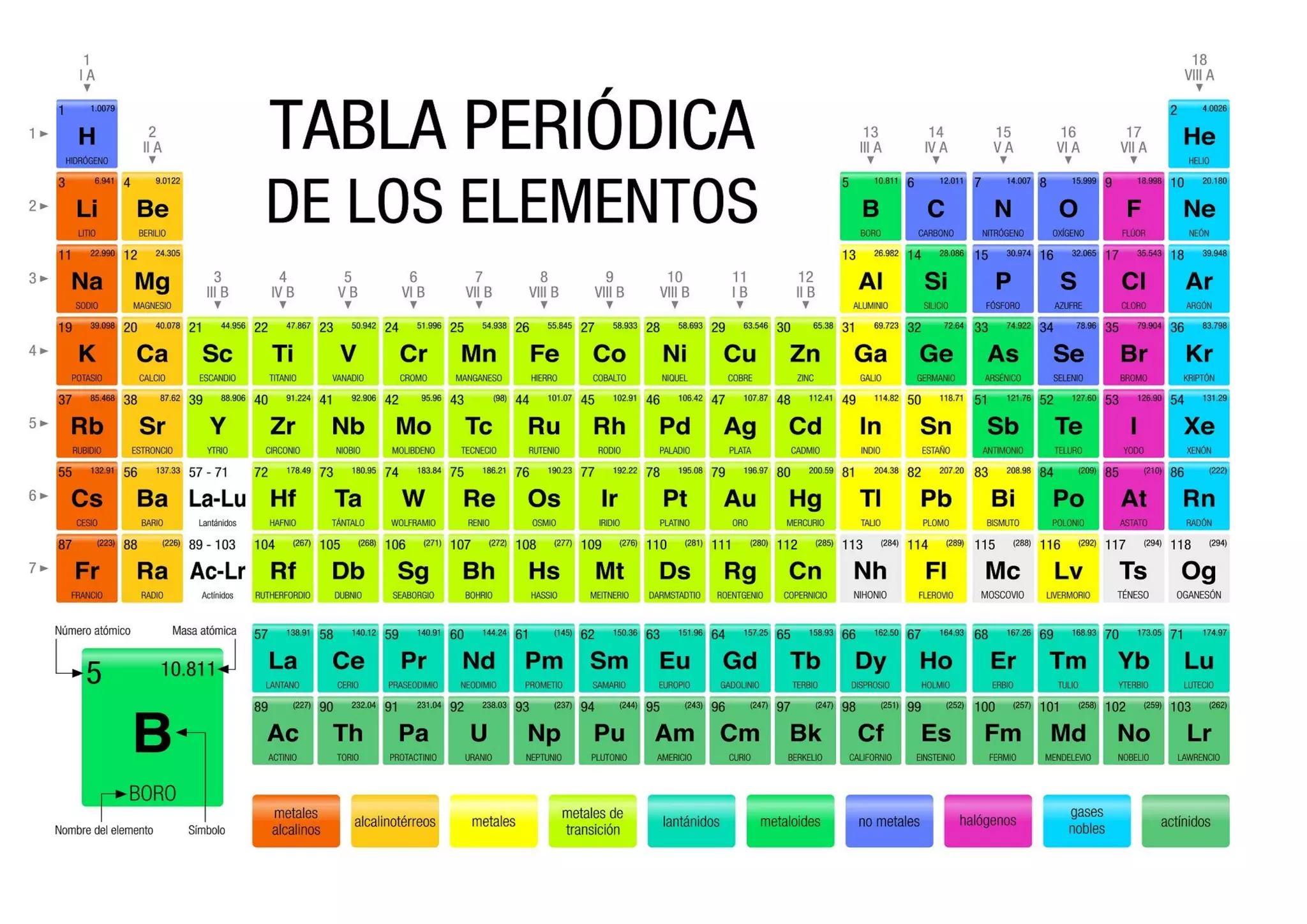 Tabla periodica | PPT