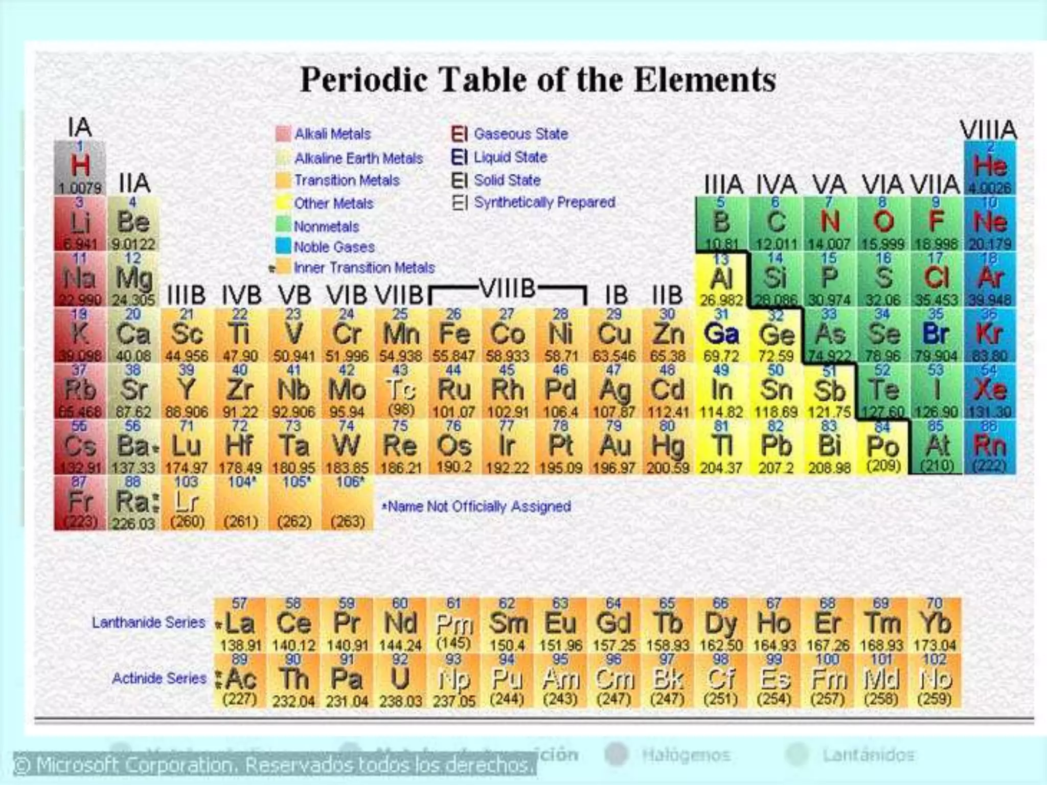 tabla periodica.ppt