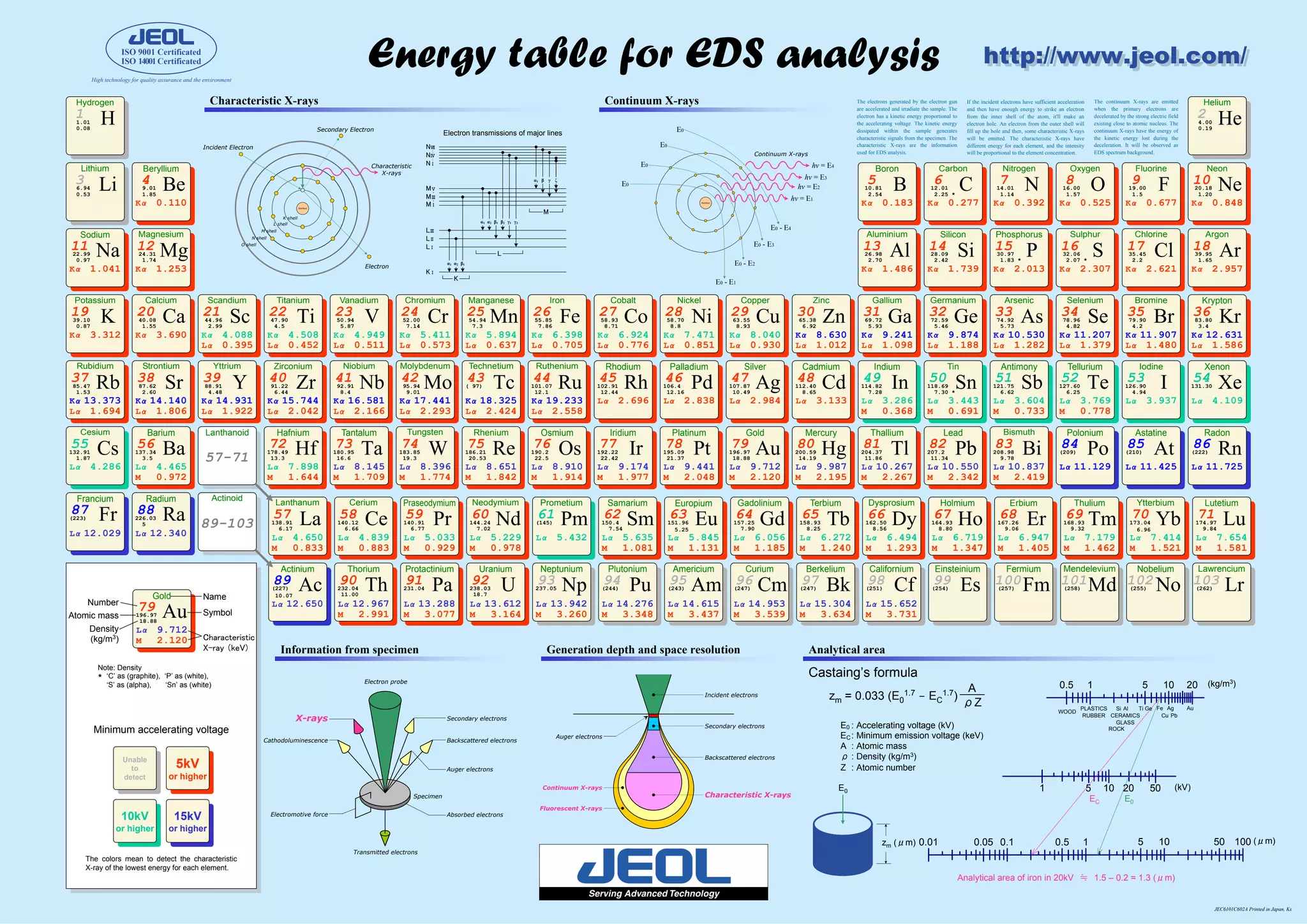 Tabla periodica.pdf