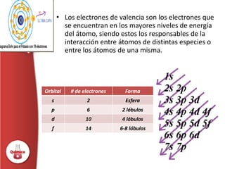 Tabla Periódica.pdf