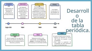 los elementos quimicos de la tabla periodica | PPTX