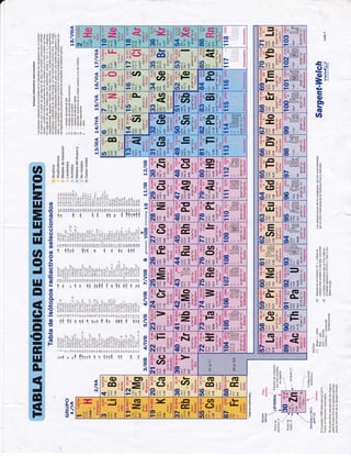 Tabla periodica 1 | PDF