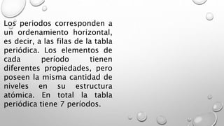 TABLA PERIODICA y las propiedades 123456 | PPTX
