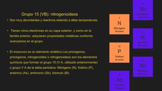 tabla periodica (1).pptxgfygygygygygygygygy | PPT