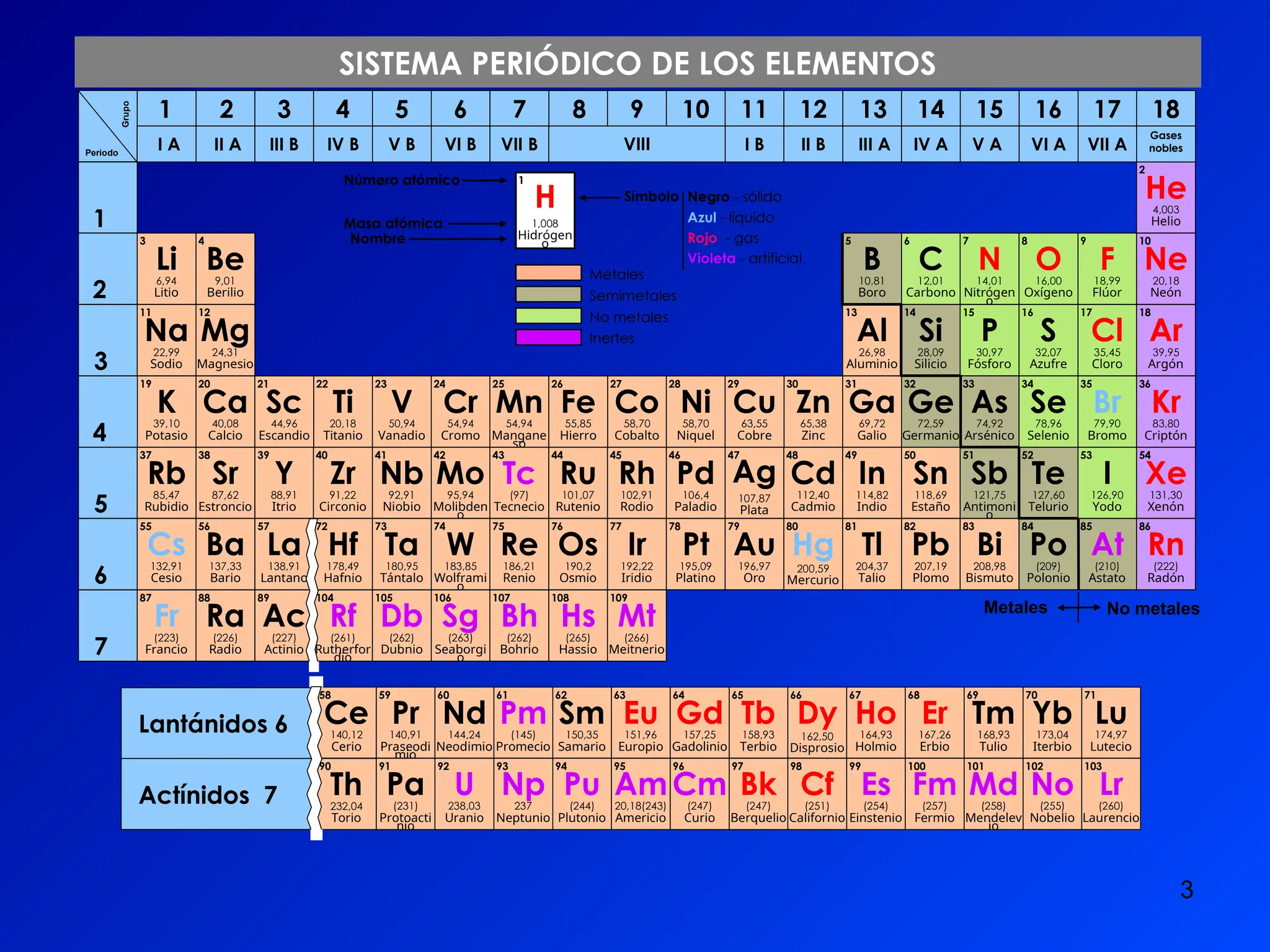 Tablaperiodica de los elementos quimicos.ppt