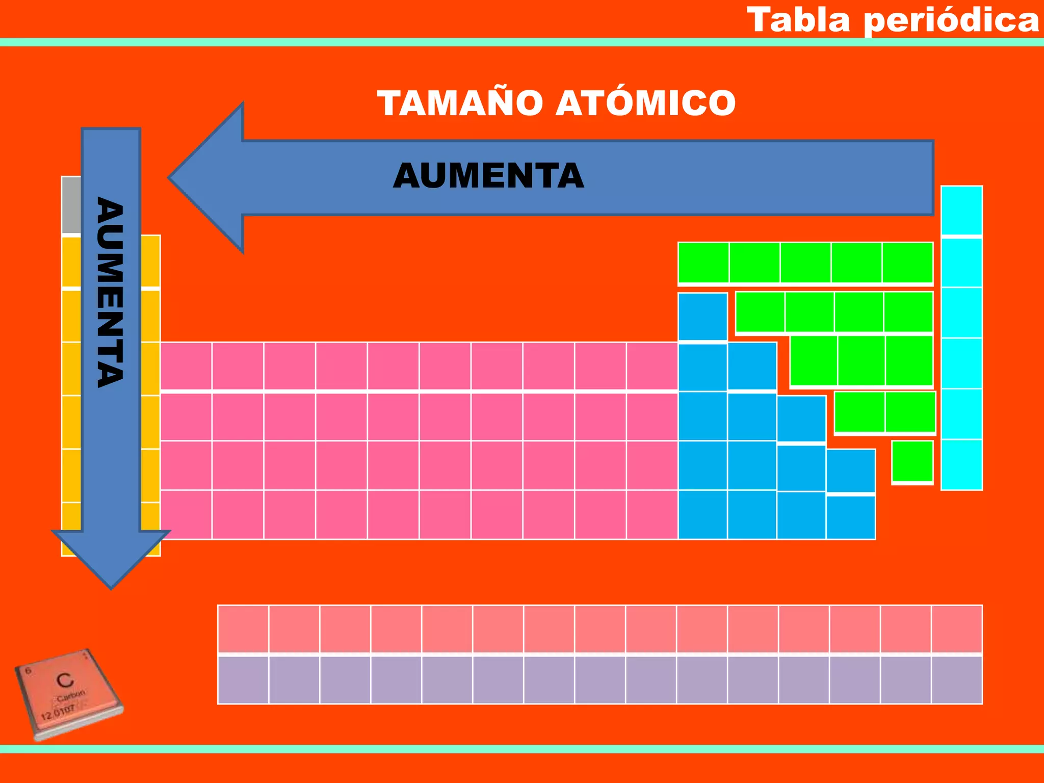TABLA PERIÓDICA | PPT