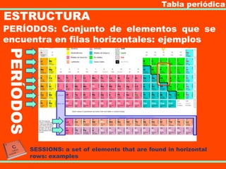 TABLA PERIÓDICA | PPT