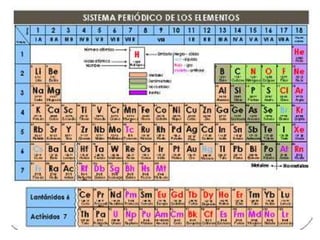 TABLA PERIODICA CARACTERISTICAS - PROPIEDADES.ppt