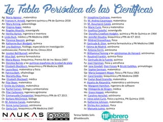Tabla periodica de las cientificas | PPTX