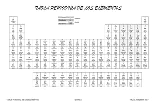Tabla periodica de los elementos | PPT