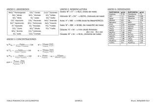 Tabla periodica de los elementos | PDF