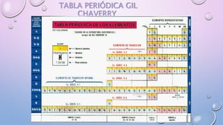 Tabla periodica de los elementos | PPTX