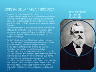 Tabla periodica de los materiales rafaa! | PPTX