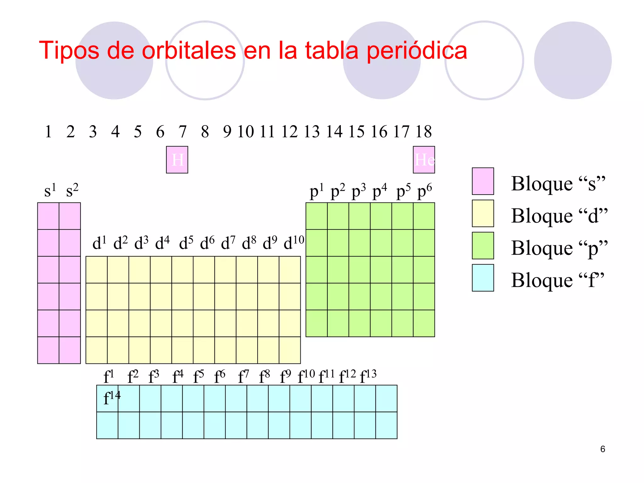 TABLA PERIODICA DIAPOSITIVAS.ppt