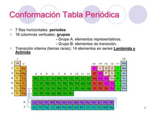 TABLA PERIODICA DIAPOSITIVAS.ppt