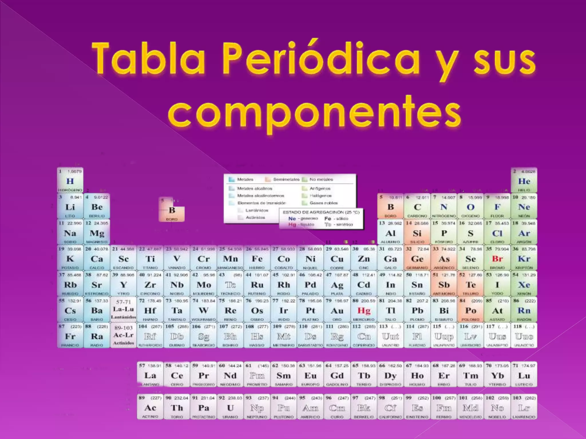 Tabla periodica | PPTX