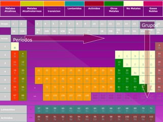 Tabla periodica | PPTX
