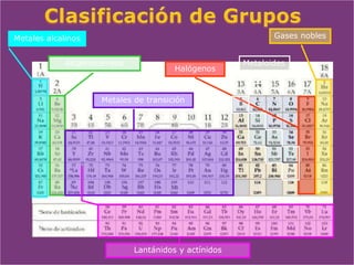 Tabla periodica | PPTX