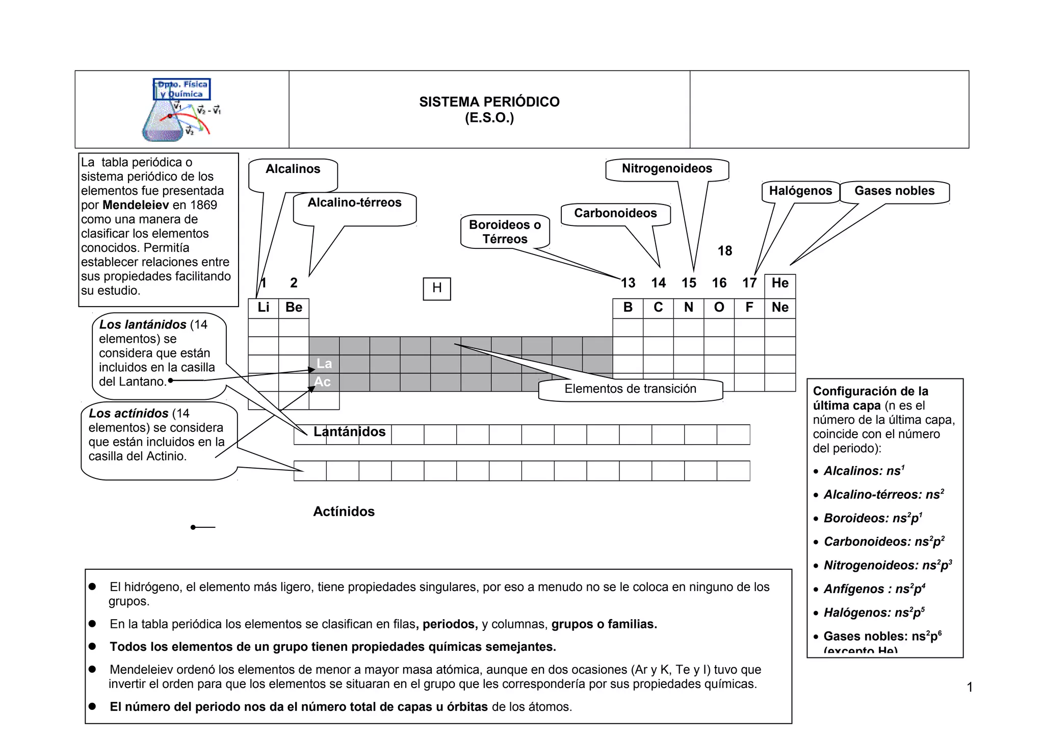 Tabla periodica eso | PPT