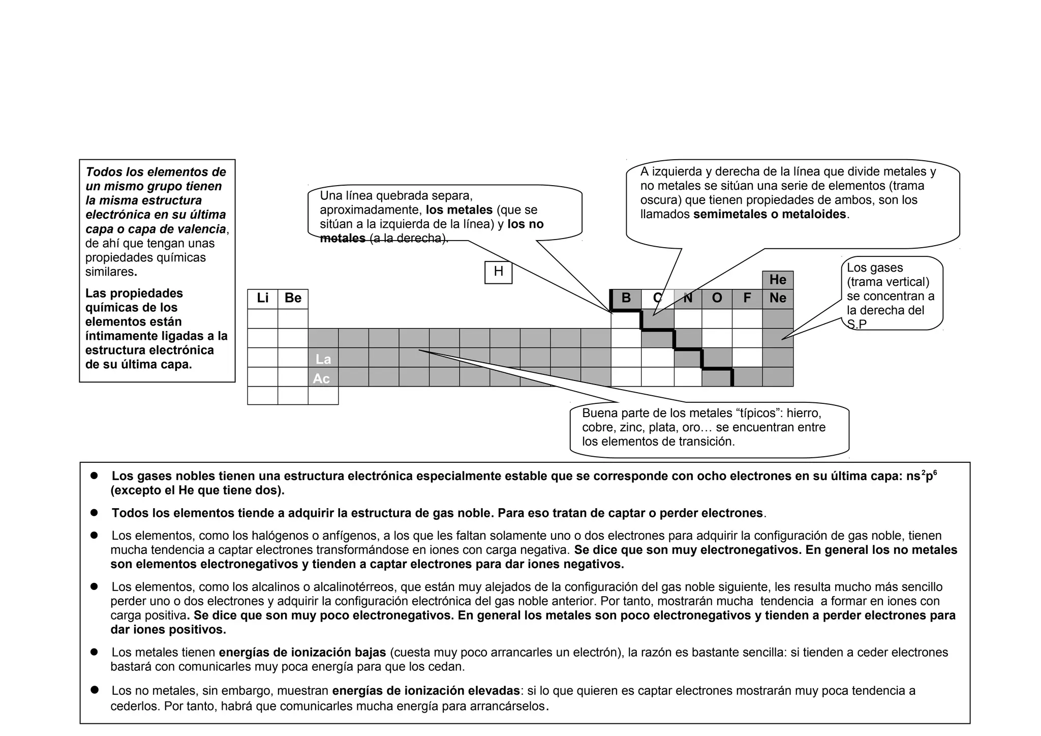 Tabla periodica eso | PPT