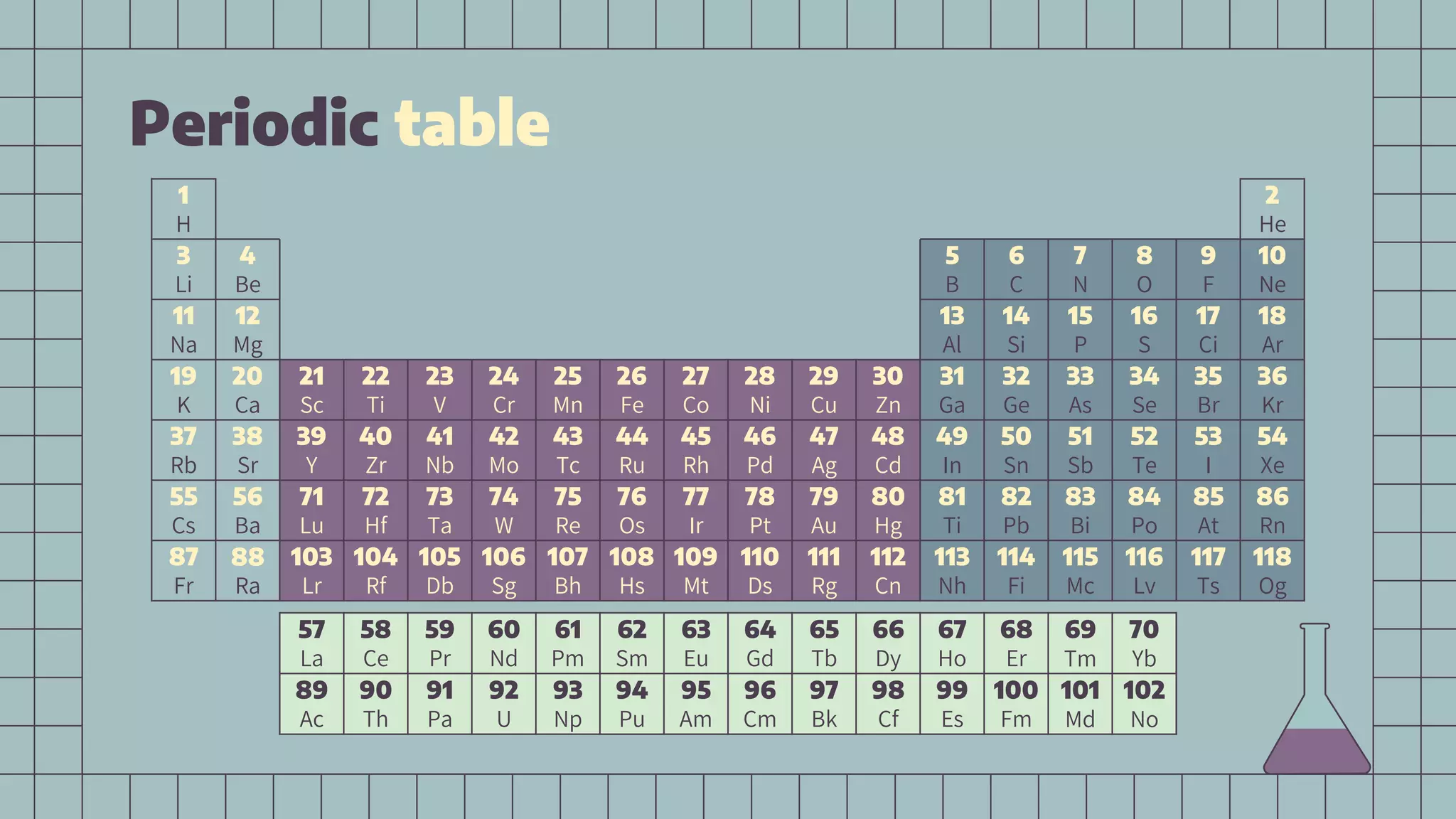 Tabla periodica ppt | PPTX