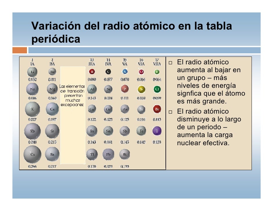 Carga Nuclear En La Tabla Periodica at Rose Briggs blog