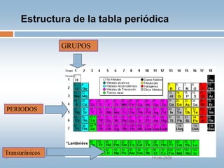 Tabla periodica qm 2013 | PPT
