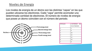 Tabla periodica y Estructura atómica.pptx