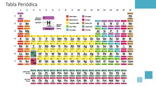 Tabla periodica y Estructura atómica.pptx