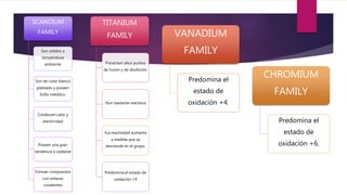 Tabla periodica y propiedades de los elementos completa | PPTX